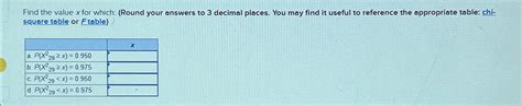 Solved Find The Value X For Which Round Your Answers To Chegg