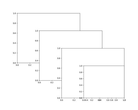 python figure size 在matplotlib中改变figure的布局和大小实例 Angry Panda 博客园