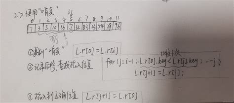 【数据结构】第八章 插入排序int Ij Fori2i