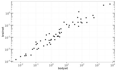 Annotation Log Tick Marks — Annotationlogticks • Animint2