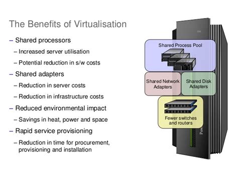 Ibm System P5 Serial Connection Router High Powerava