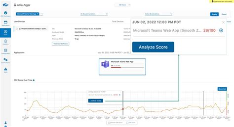 5 AI Powered Root Cause Analysis Tools 2023