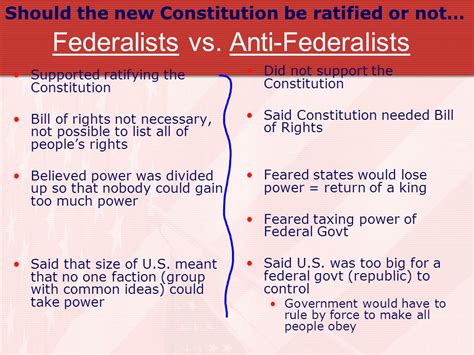 Federalists Vs Anti Federalists M2a5 Federalists Vs Antifederalists