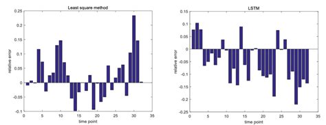relative errors k download scientific diagram