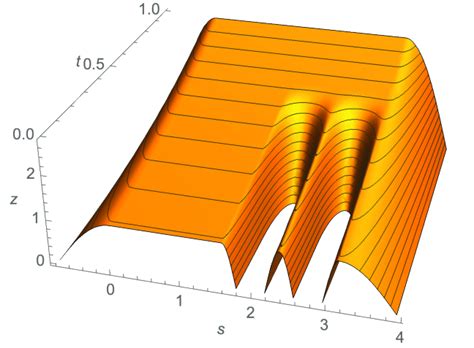 the function f 2 that interpolates betweeñ g − 2 and˜gand˜ and˜g 2 on