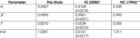 Comparing Estimation Results Download Table