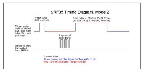 راه اندازی ماژول اولتراسونیک Srf05 با آردوینو بهنام رباتیک