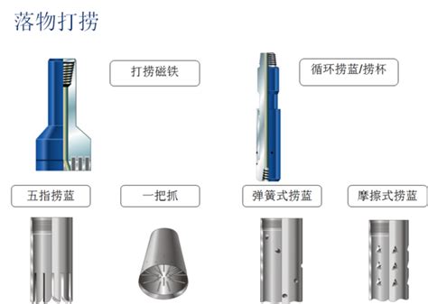 0 1 钻井打捞工具 天津汉杰科技有限公司