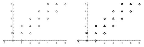 Plotting Plotmarkers With Black Border Mathematica Stack Exchange