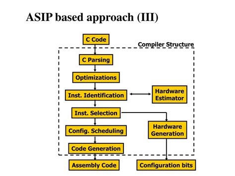 Ppt Reconfigurable Computing Powerpoint Presentation Free Download