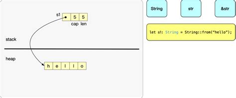 图解 Rust 内存布局 兔子不咬人 Segmentfault 思否