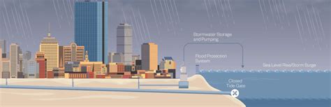 Inundation Model Boston Water And Sewer Commission