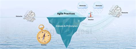 Pilot Agile Transformation Pioneering Data Solutions