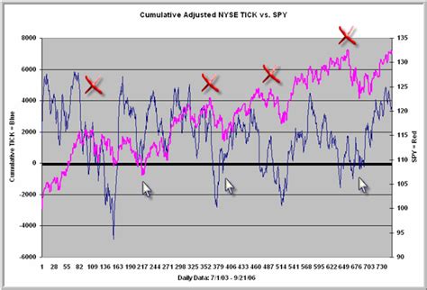 TraderFeed The Cumulative NYSE TICK A Valuable Measure Of Short Term