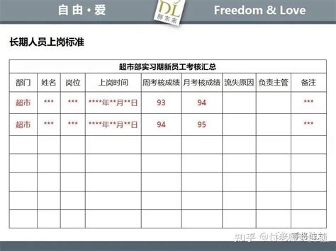 胖东来各岗位职责工作流程及标准 知乎