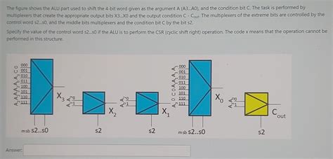 Solved The Figure Shows The ALU Part Used To Shift The 4 Bit Chegg