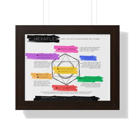 Act Hexaflex Poster Inspirational Self Help And Coaching Wall Art Etsy