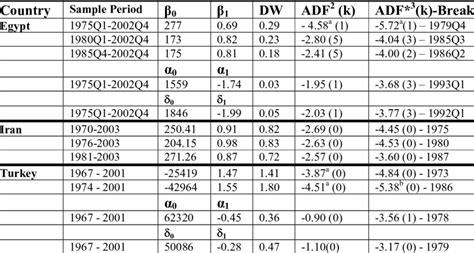 Residual Based Cointegration Tests With Regime Shift On Intercept And