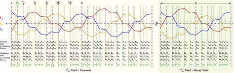 figure 9 from mode analysis and identification scheme of open circuit fault in a three phase dab
