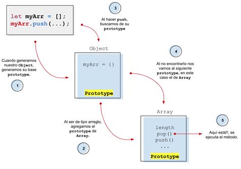 Programación Orientada A Objetos En Javascript Es6 Instituto Americano