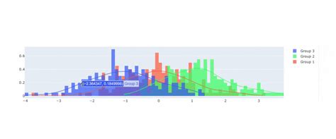 5 Alternatives To Matplotlib That Make Data Visualization A Breeze