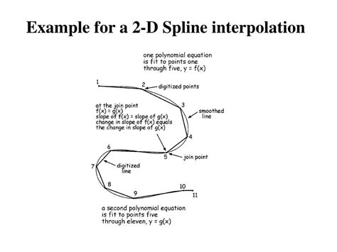 Ppt Modeling Surfaces Using Triangulated Irregular Network Raster Interpolation From Points