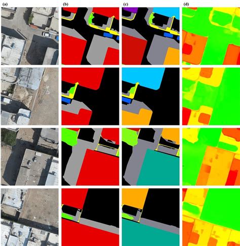 Various Landscape Types In The Proposed Dataset A Water And