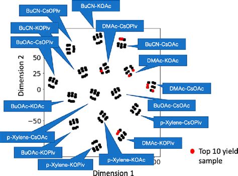 Example Of Dbscan Clustering Without Information For Ligand On T Sne