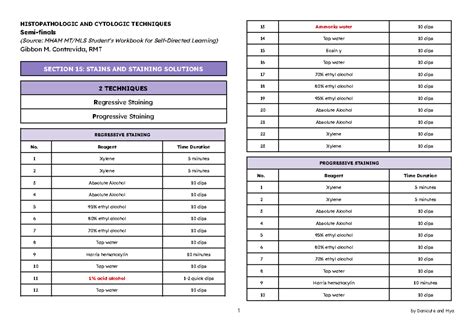 Hct Summary Table Semi Fi Lab 1 Histopathologic And Cytologic
