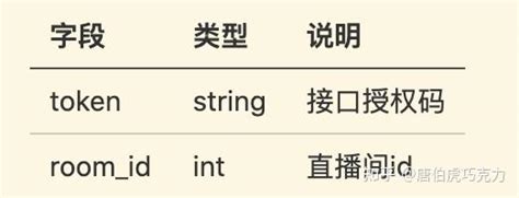 Python爬取抖音数据抖音直播弹幕接口弹幕关注送礼点赞来了 实时获取 知乎