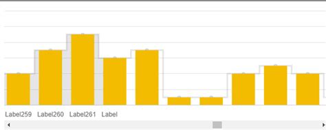 Still Not Showing All X Axis Label Stepped Line S Filling When Disable Clip Issue