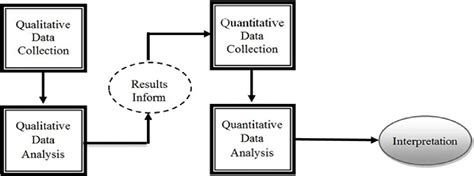 Figure 1 From Emerging Frontiers Of Public Safety Synergizing Ai And