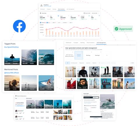 Social Media Analytics Anytag
