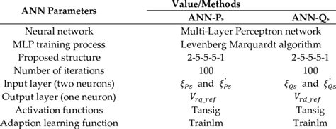 Switching Tables Of Traditional Dpc Strategy Download Scientific Diagram