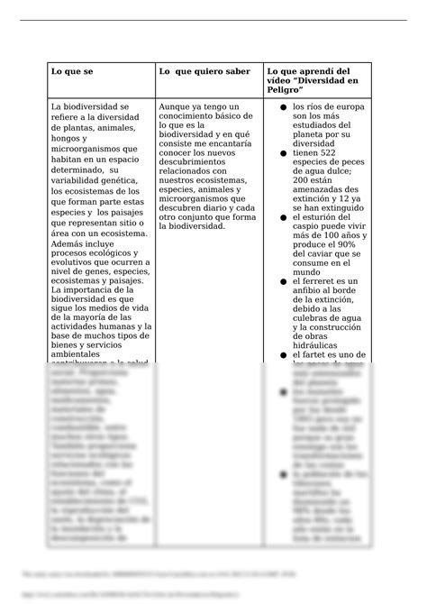 SOLUTION An Lisis De Diversidad En Peligro Docx Studypool