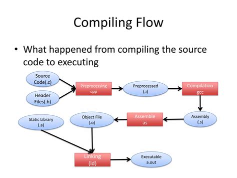 Compilation And Execution Pdf