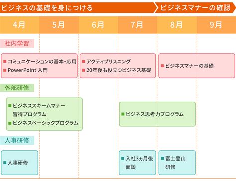研修制度 アイ・モバイル株式会社｜採用サイト