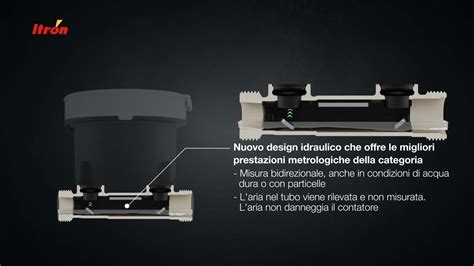Intelis Wsource Qualità Metrologica R1000 Mid E Robustezza Youtube