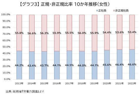 写真ギャラリー1枚め｜女性管理職の比率が一向に上がらないワケ、取り除くべき“三重苦”の正体 管理職希望の女性を萎えさせる「組織の力学と圧迫感