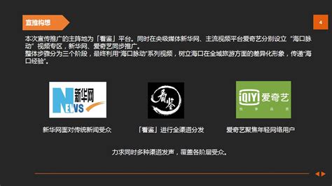 海口市新媒体宣传方案 Fa方案网