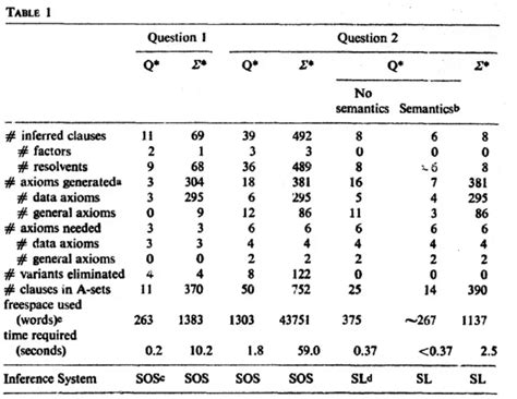 What Is Q And Q Learning Openai Could Have Imploded Over Ai Fears