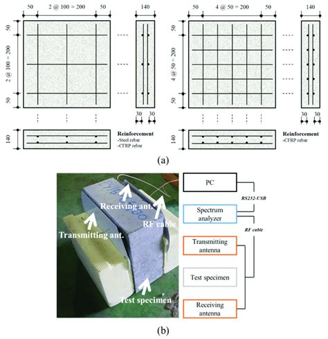 Details For Measuring Shielding Effectiveness Of Concrete A Specimen