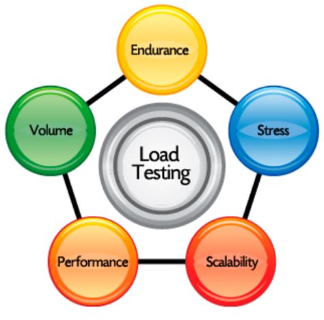 Load Testing From Scratch Using Jmeter For Beginners By Serhii