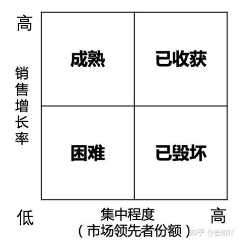 管理咨询系列｜战略分析工具合集 知乎