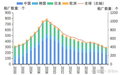 巨鲸启航时——简析中国船舶投资逻辑 不知不觉中中国船舶sh600150 创下了8年的新高。 作为一家市值千亿的巨无霸走出这样的走势是
