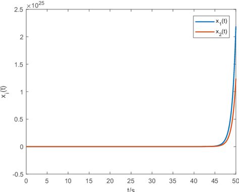 Table 1 From Design Of Finite Frequency Domain H∞ Controller For