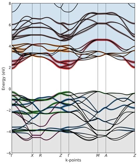 1037 Questions With Answers In Vasp Scientific Method