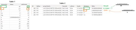 Solved Division Between 2 Columns Of Different Tables Bas