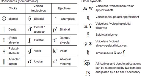 The Phoenician Alphabet Reassessed In Light Of Its Descendant Scripts