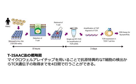 富山大学先端抗体医薬開発センター
